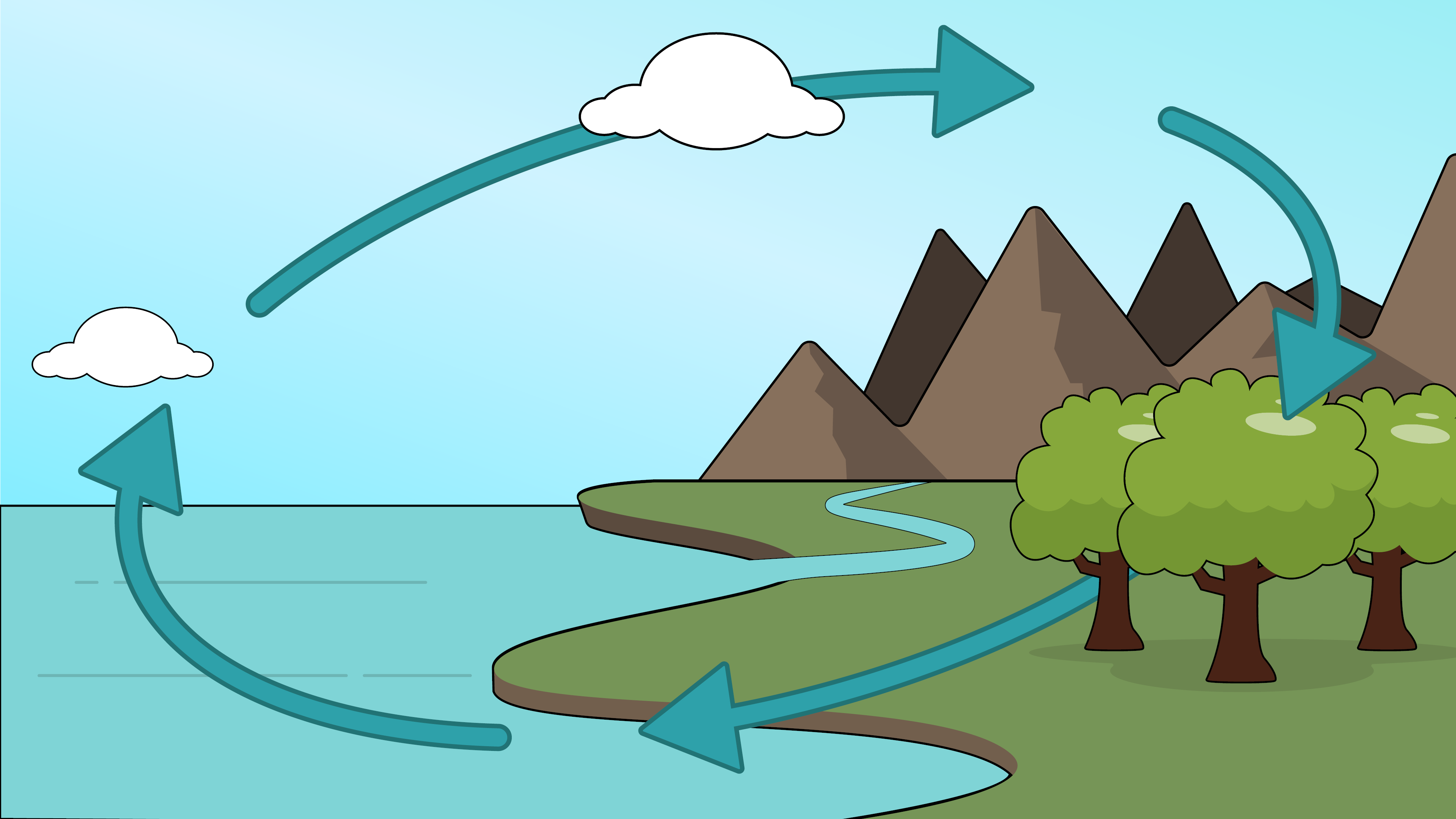 5_8_Water_Cycle_Presentation